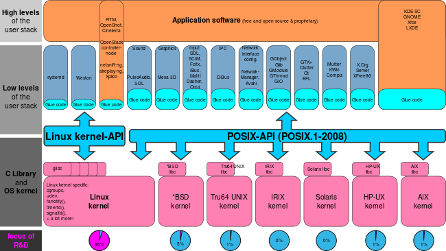 Application programming interface - LIMSWiki